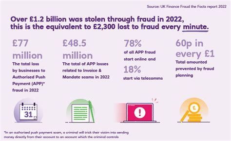 Fraud Awareness Natwest Business Builder