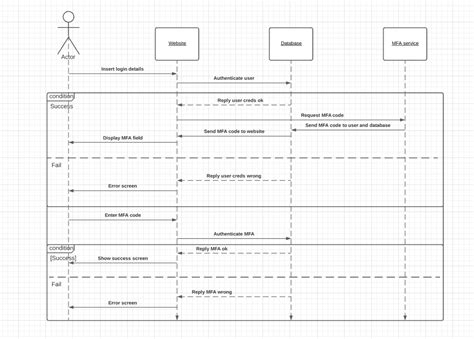 Solved Sequence Diagram Is This Correct Solveforum