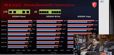 Ddr5 X16 Vs X8 Comparison For Amd Rx680m Igpu May Someone Help To Get