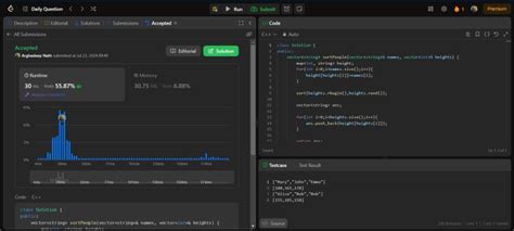 How I Solved A Potd Question On Leetcode Arghadeep Nath Posted On The