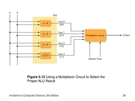 ppt invitation to computer science 6th edition powerpoint