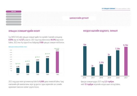 СҮҮ ХК 3 3 тэрбум төгрөгийн ногдол ашгийг хувьцаа эзэмшигчдэдээ олгоно Мэдээ мэдээлэл