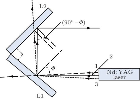 Schematic Diagram Of The Experimental Setup For The Cutoff Download Scientific Diagram