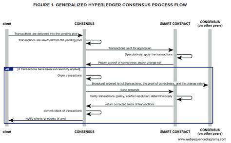 Oracle Joins Hyperledger Blockchain Project NextBigFuture