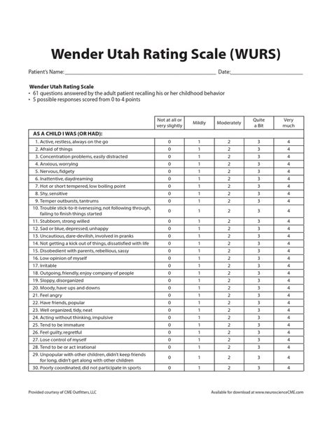 Wender Utah Rating Scale Wurs Pdf Attention Deficit Hyperactivity Disorder Nervous System