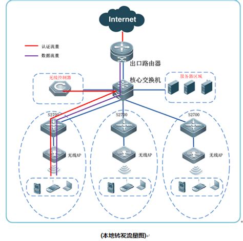 企业办公楼、厂区办公楼无线wifi覆盖方案武汉众思源科技 专业网络工程、网络布线、综合布线、弱电工程、光纤工程、集团电话、视频监控、门禁系统服务提供商