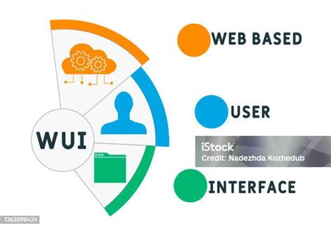 Wui Web Based User Interface Acronym Stock Illustration Download Image Now Acronym Computer