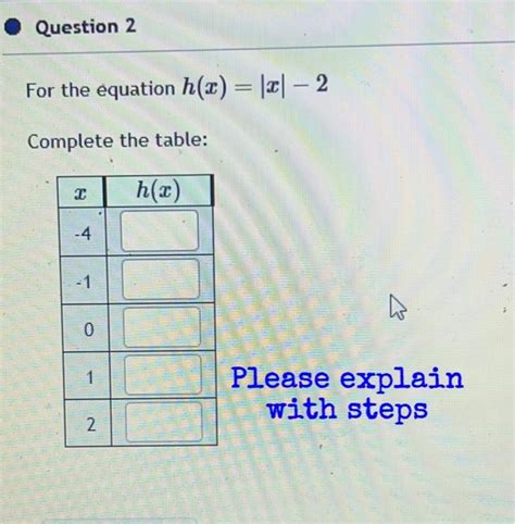 Solved For The Equation H X ∣x∣−2 Complete The Table