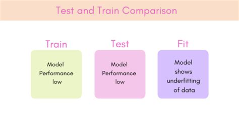 Evaluate Your Regression Model Like A Pro Understand These Evaluation