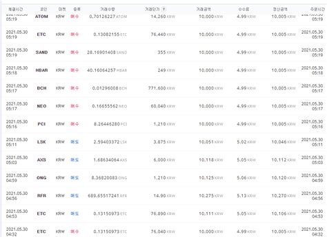 github syoh1113 python upbit auto trade test 업비트 api를 사용하여 자동매매를