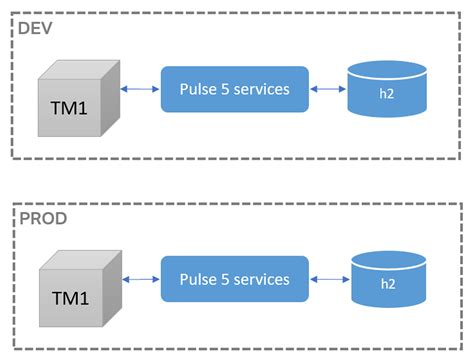 pulse db consolidation pulse questions cubewise forum