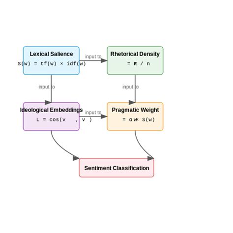 Sentiment Analysis For Political Speeches Ai Tutorial Next Electronics