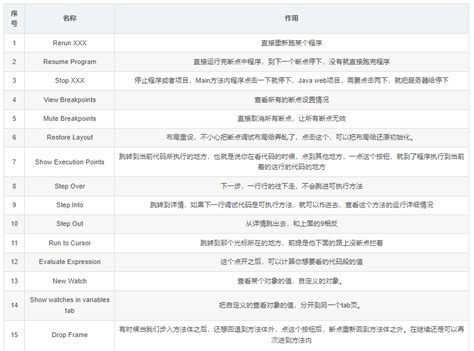 Idea Debug 调试工具详解 阿里云开发者社区