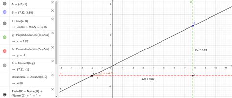 Coefficiente Angolare Geogebra