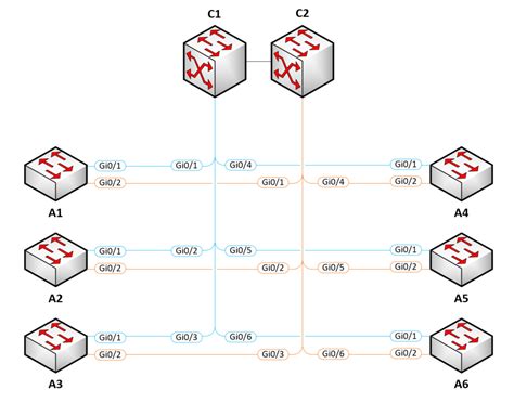 How To Generate Easily Readable Diagrams Help Graphviz