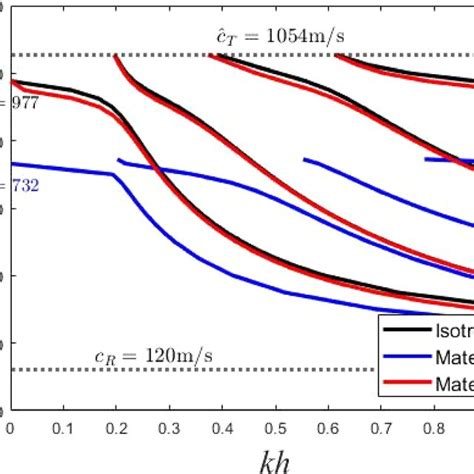 Integration Contour Of A Layered Half Space Download Scientific Diagram