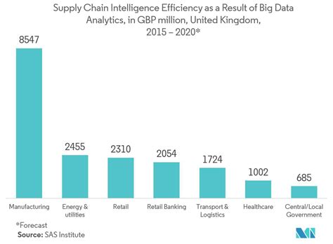 The Power Of Data Analytics In Retail Decision Making