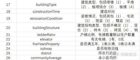Python实战链家二手房房价预测模型 知乎