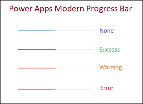 Power Apps Modern Progress Bar [detailed Guide]