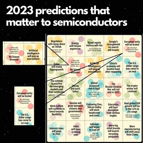 Object Automation System Solutions Pvt Ltd On Linkedin Semiconductors Electronics