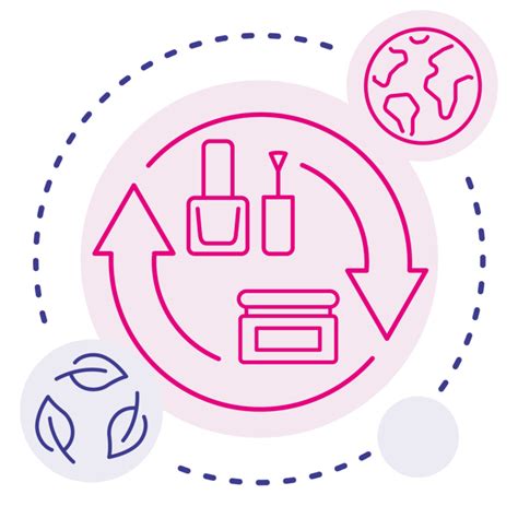 Ecodesign For Sustainable Products Regulation Espr Cosmetics Europe