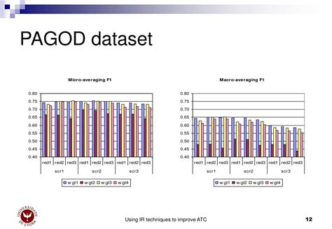 Ppt Using Ir Techniques To Improve Automated Text Classification Powerpoint Presentation Id