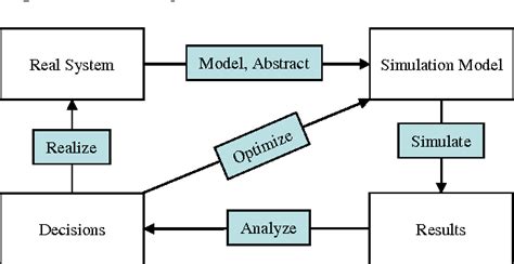 Figure 1 From Simulation Based Decision Support System For Cut To Size