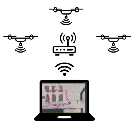 Applied Sciences Free Full Text Uav Swarm Real Time Rerouting By Edge Computing D Lite