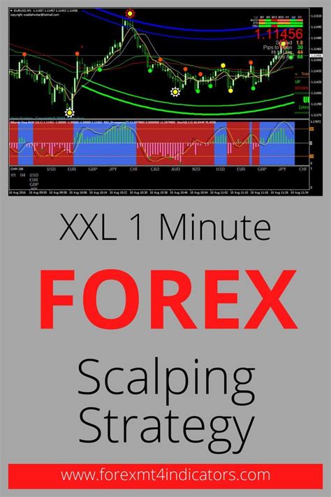 XXL Minute Forex Scalping Strategy Forex System Forex Strategies