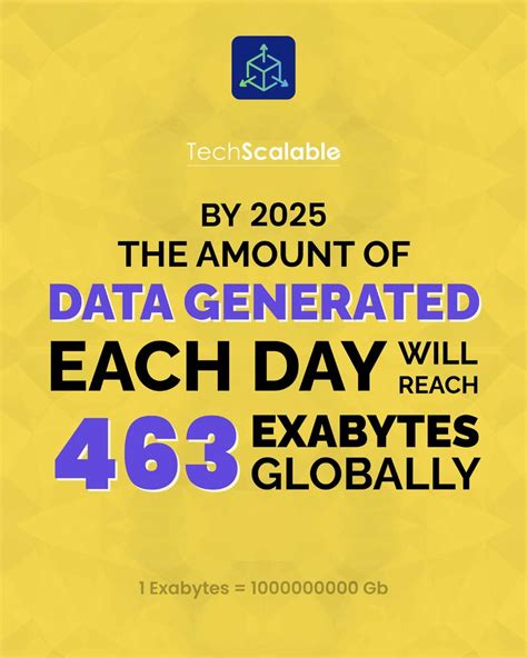 Workflows Cloudcomputing Security Devops Azureadministrator Ai Ml Techscalable