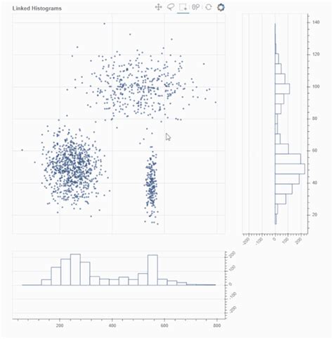 5大python可视化库到底选哪个好？一篇文章搞定从选库到教学 知乎