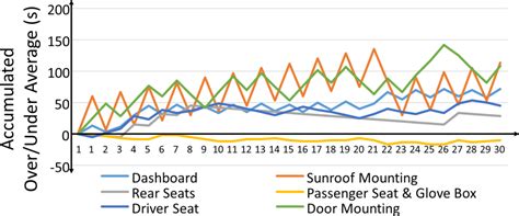 Mixed Model Sequencing Complex Sequencing Example Verification