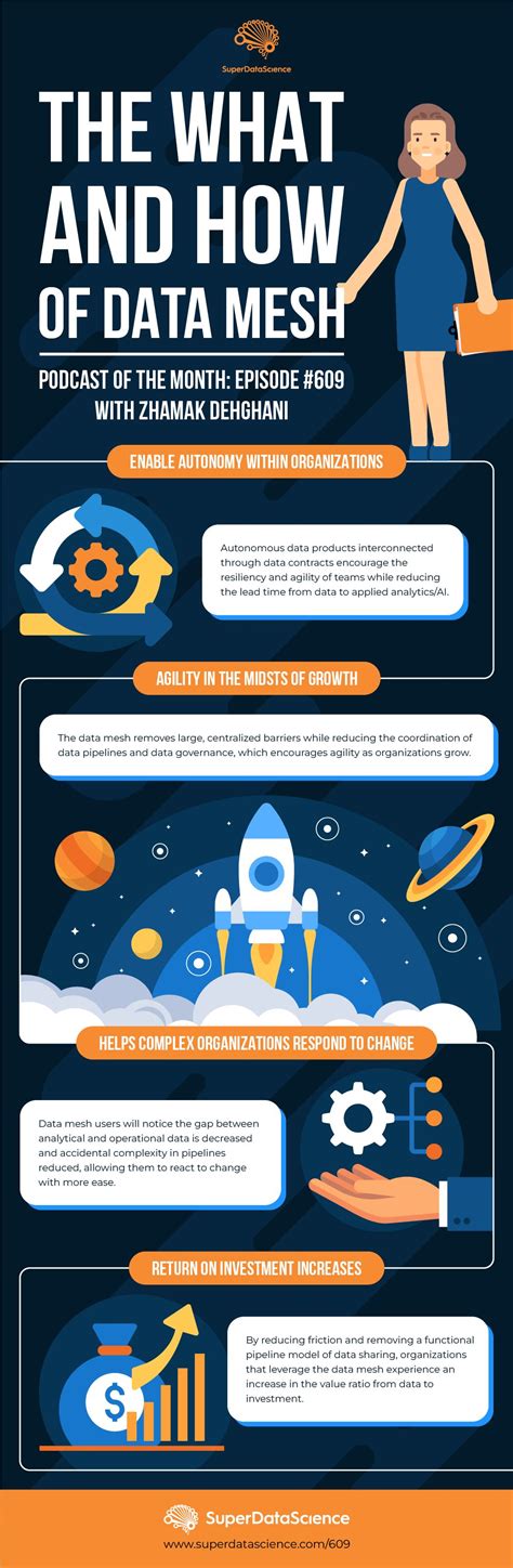 Jon Krohn On Linkedin Superdatascience Datascience Datamesh Data