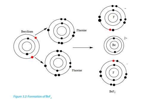 Section Unit 3 Formation Of Ionic And Metallic Bonds Chemistry Reb