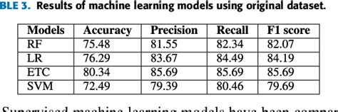 Table 3 From Multi Step Preprocessing With Unet Segmentation And