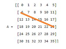 Python Sample A D Matrix Over A Line Non Necessarily Horizontal Or Vertical Stack Overflow