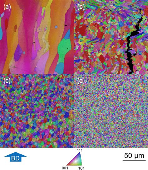 Sem Ebsd Images Indicating The Grain Structure Of Samples Achieved With