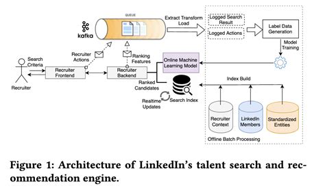 you probably should be using jupyterlab instead of jupyter notebooks datascience