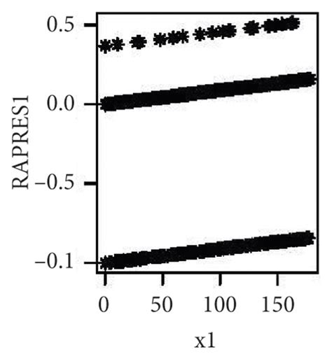 Apres Using Response Residual In Binomial Fits Download Scientific