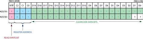 AD5781 AD5791 Quick Start Guide Analog Devices Wiki