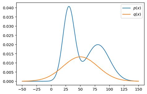 rejection sampling jake tae