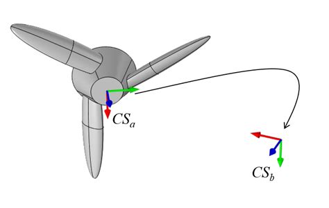 Applying Translations Scaling Reflection And Rotation Via The Deformed Geometry And Moving