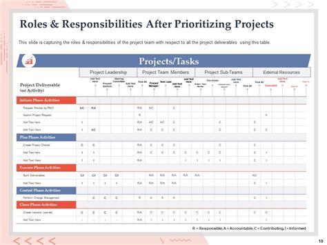 Weighted Scoring Prioritization Model Powerpoint Presentation Slides Presentation Graphics
