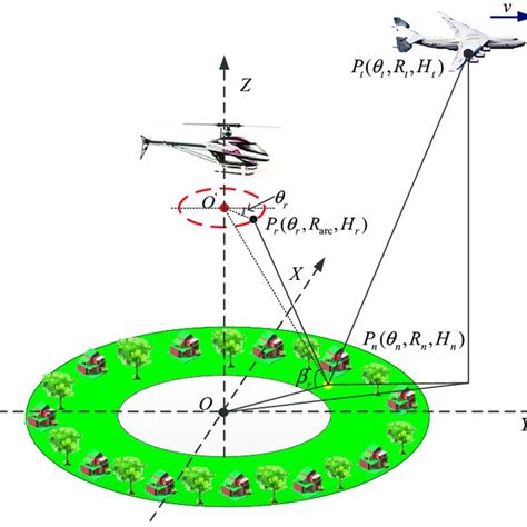 The Imaging Geometry Of Aa Bisar With One Moving Transmitter Download Scientific Diagram