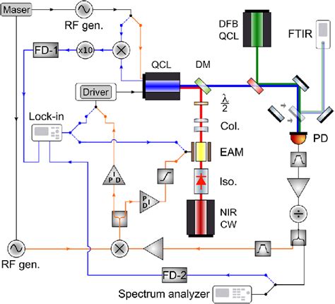 Schematic Showing The Experimental Setup Used To Phase Lock A Line From Download Scientific