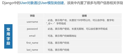 【超详细实操内容】django的身份验证系统之user对象django User Csdn博客