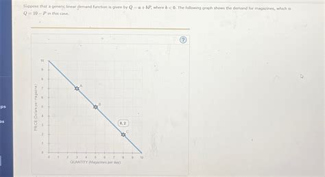 Solved Suppose That A Generic Linear Demand Function Is
