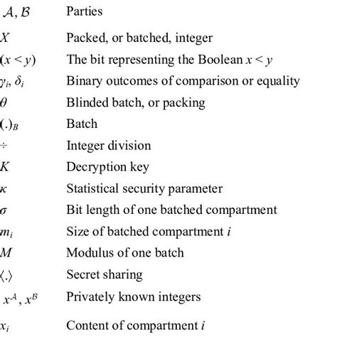 Combining Cryptography And Steganography With An Additional Layer Of