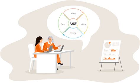 Microsoft Solutions Framework Msf