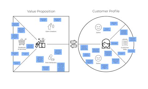 What Is Design Driven Development And How It Can Benefit Your Saas Product